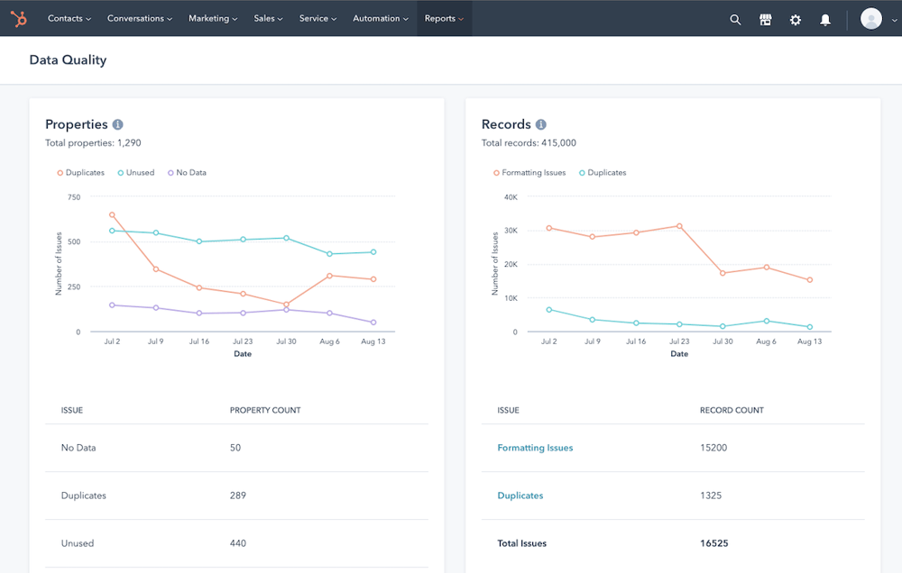 HubSpot's Data Quality Command Center: Ultimate Tool for Clean Data